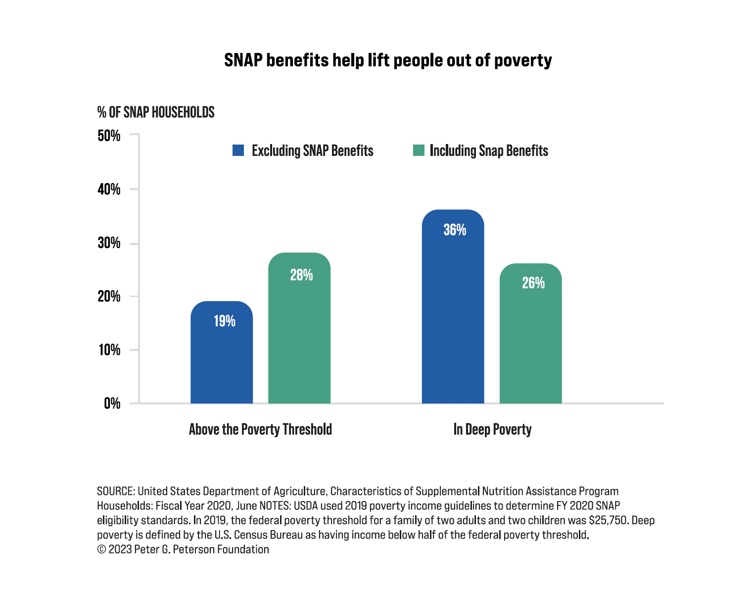 Find Free or Low-Cost Food Programs in Your Community - Hidden Benefits ...