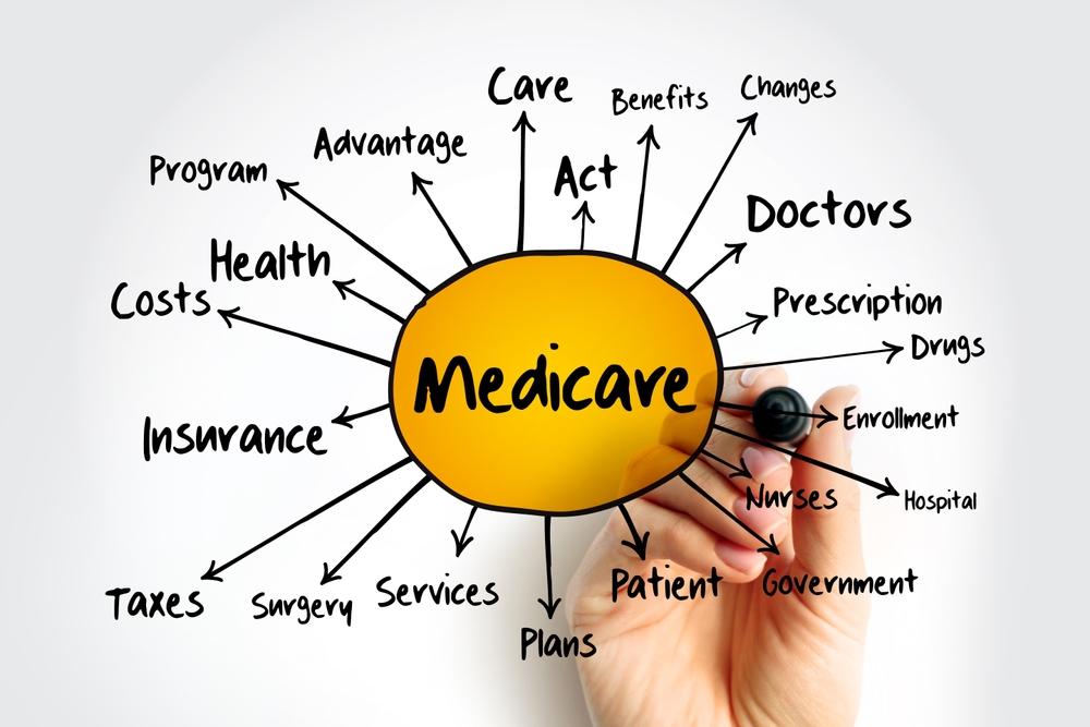 Little-Known Medicare Benefits - Hidden Benefits Hidden Benefits